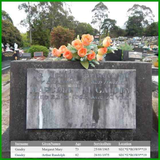 Arthur Randolph Gaudry (1892 – 1975) – Henry Kable – Susannah Holmes